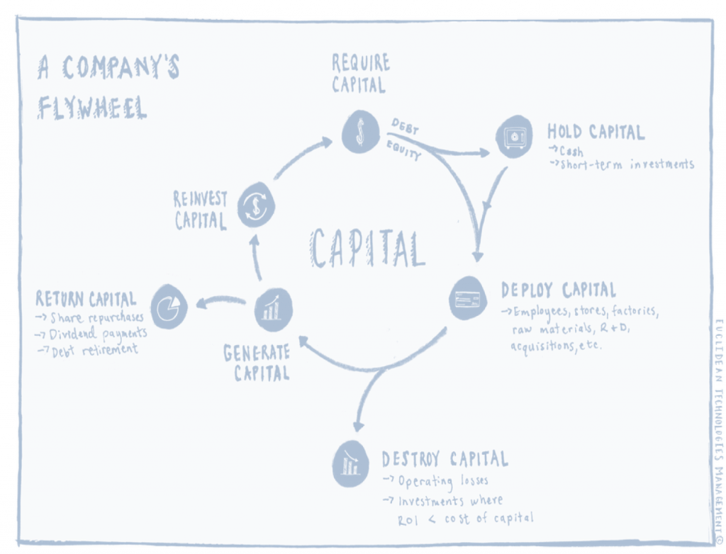 Capital Call Letter Sample – MarketTechPro